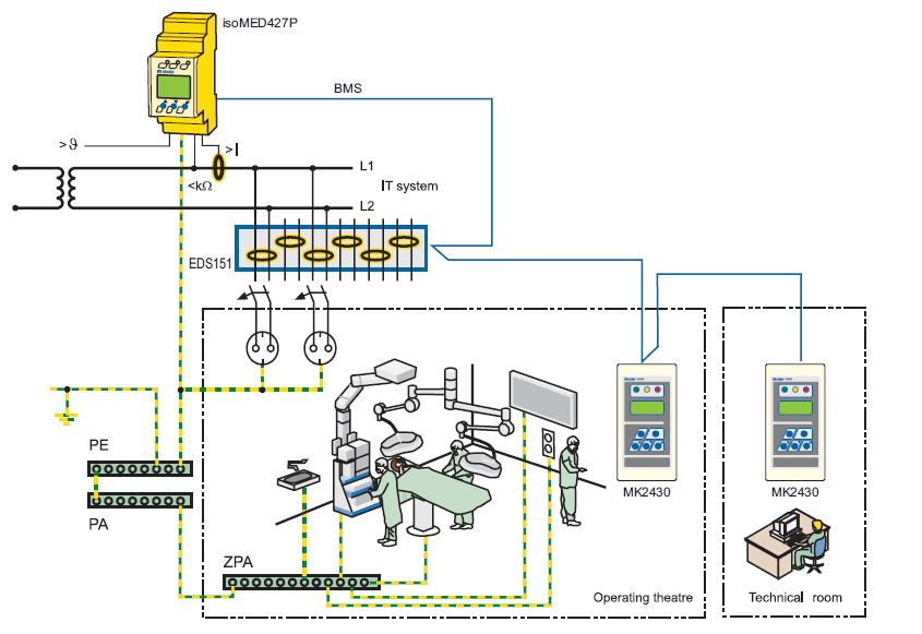 Bender ISOMETER isoMED427P Isolationsvakt | Köp på Beving.se