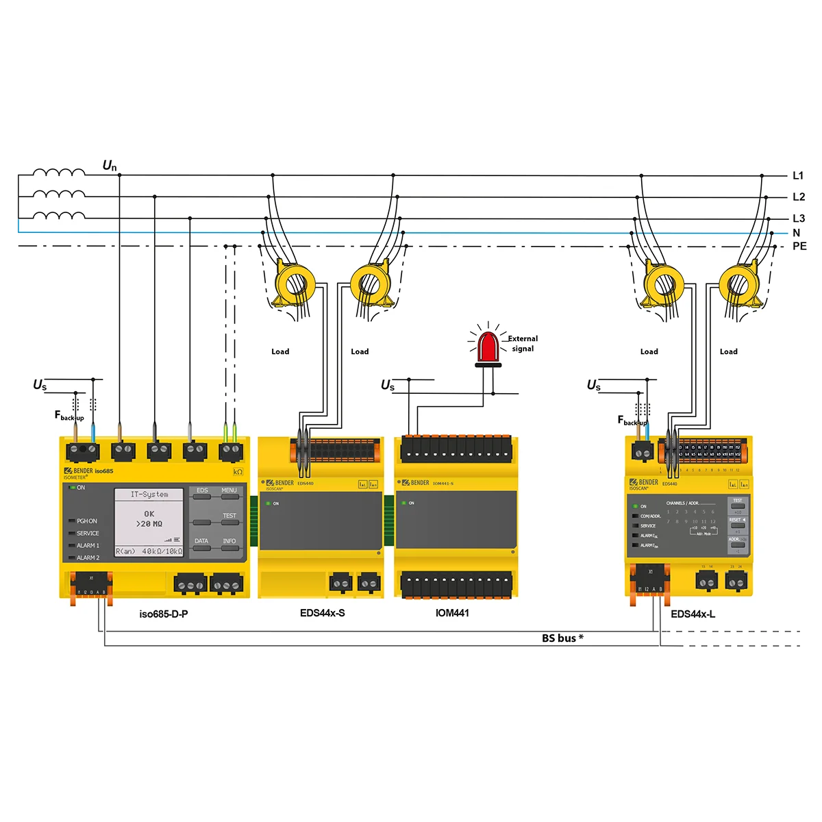 Bender EDS440-L/EDS440-S Fellokaliseringsenhet | Köp på Beving.se