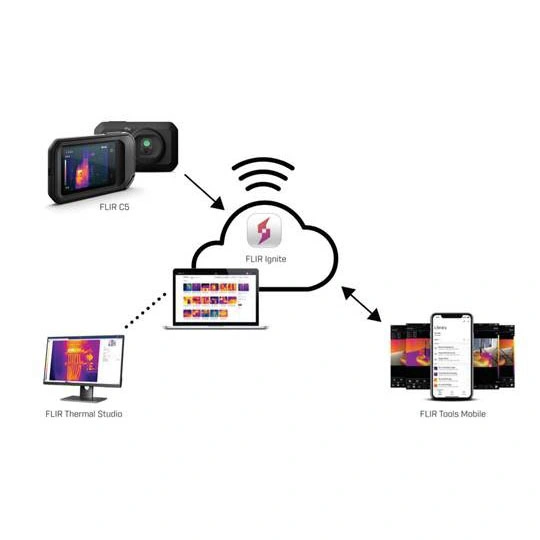 Flir Ignite programvara | Köp på Beving.se